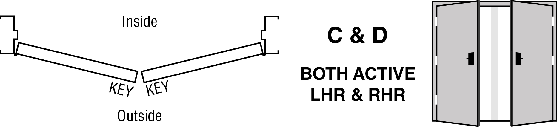 Series 500 Doors | EXPI-DOOR Systems Inc